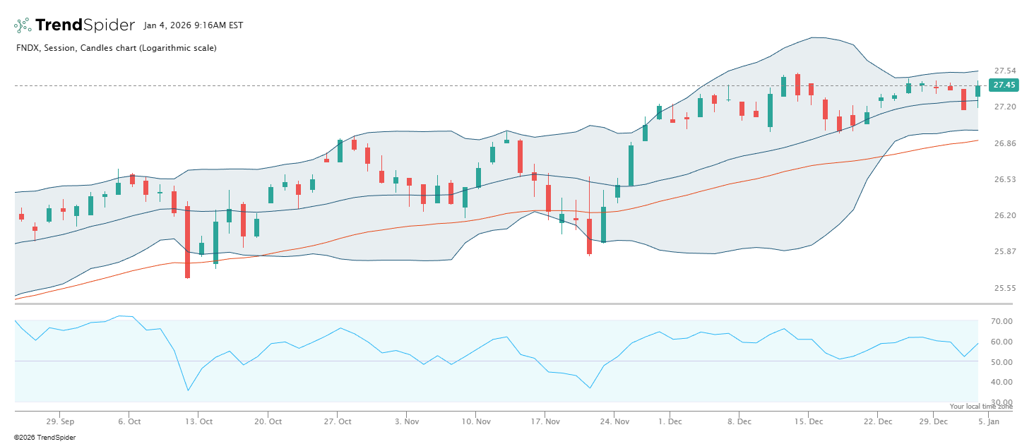 ITOT: Things Have Changed (Rating Upgrade) (NYSEARCA:ITOT) | Seeking Alpha