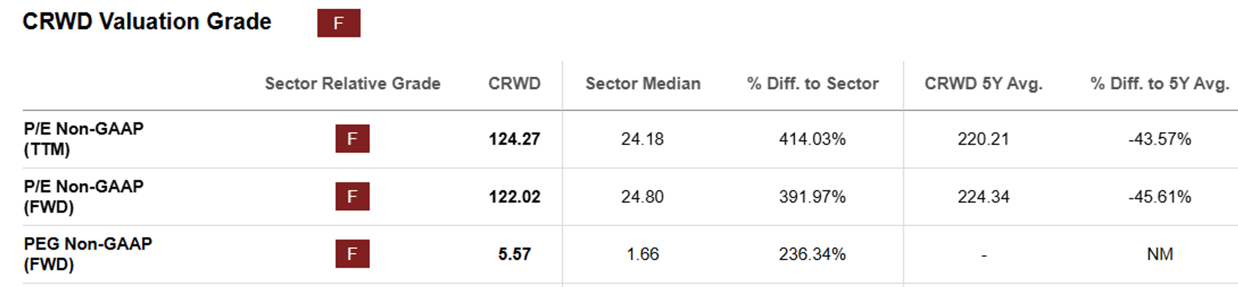 CrowdStrike Stock: Renewed Growth Meets Overstretched Valuations And ...