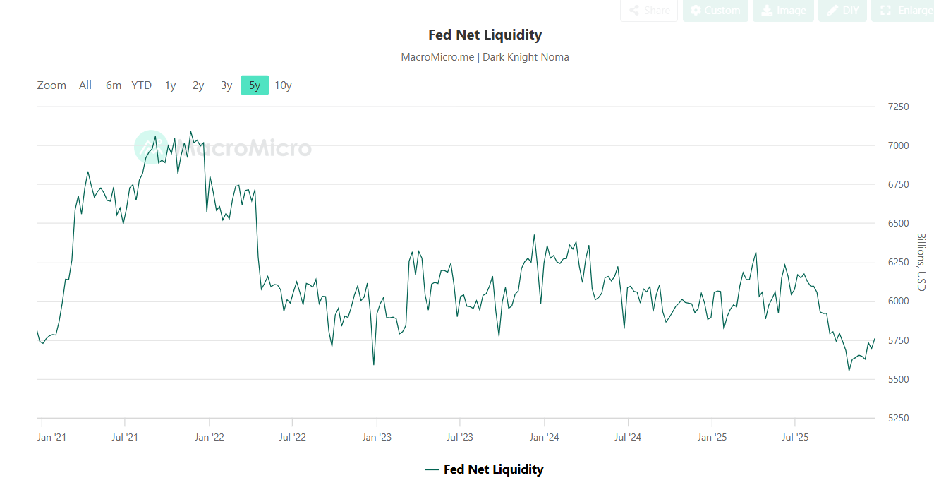 I Expect A New Trillion-Dollar QE From The Fed In 2026 (NYSEARCA:SPY ...