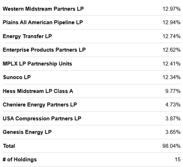 MLPX Vs. AMLP: The Better Choice For The 2026 Midstream Bull Run ...