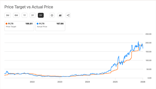 Palantir: It's Not Too Late To Buy The Stock (NASDAQ:PLTR) | Seeking Alpha