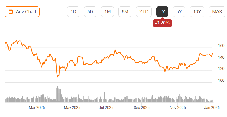 Apollo Global: Limited Upside Even As Credit Fears Ease (Downgrade ...