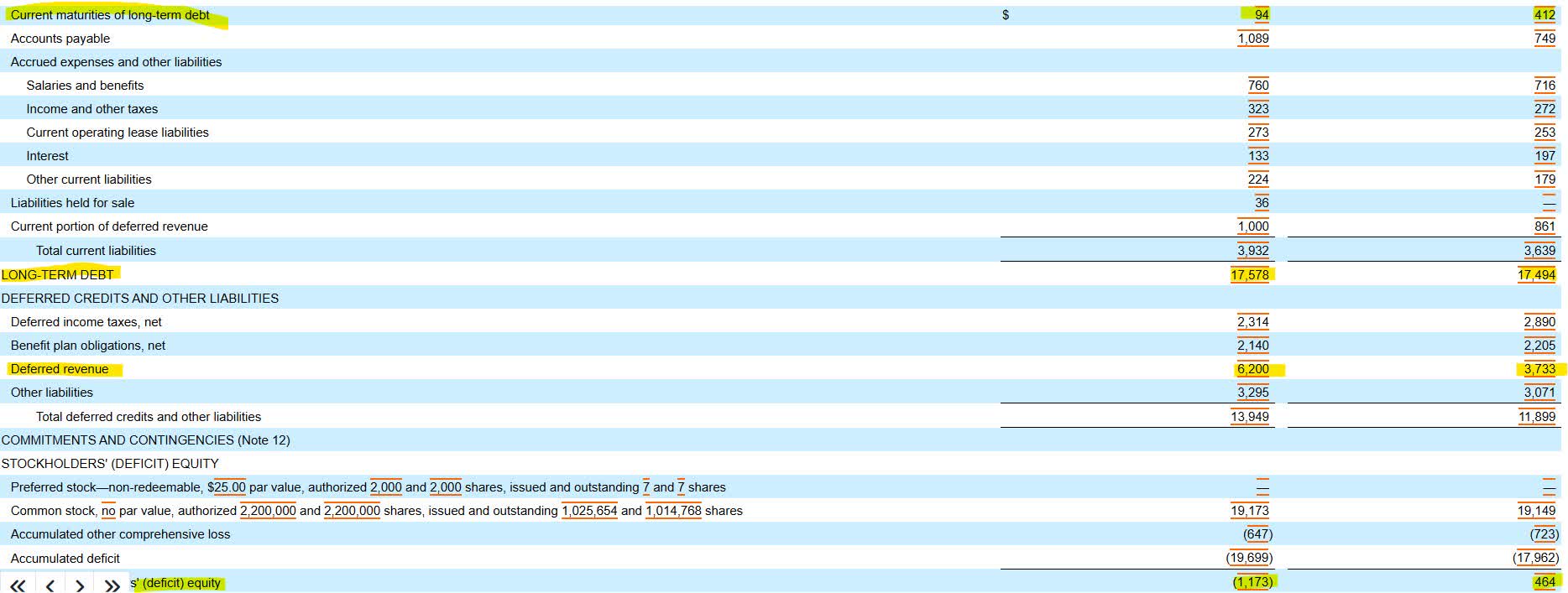 Lumen Technologies: After A Great 2025, Here's What I'm Expecting In ...