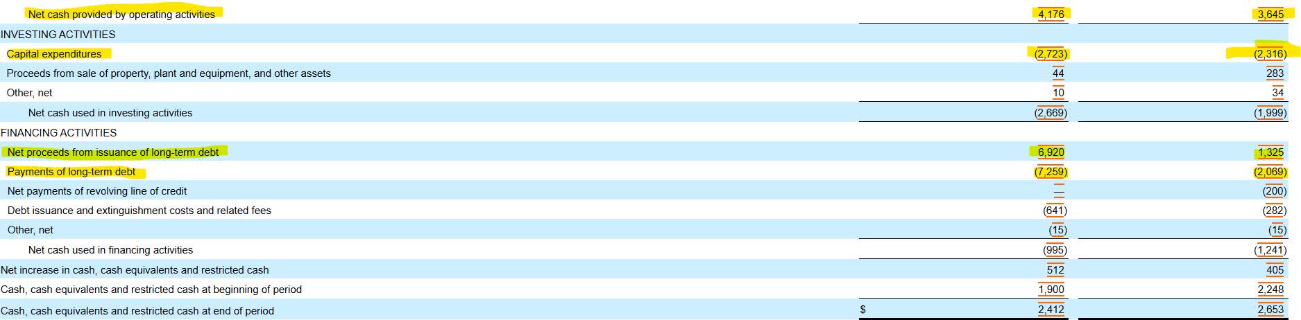 Lumen Technologies: After A Great 2025, Here's What I'm Expecting In ...