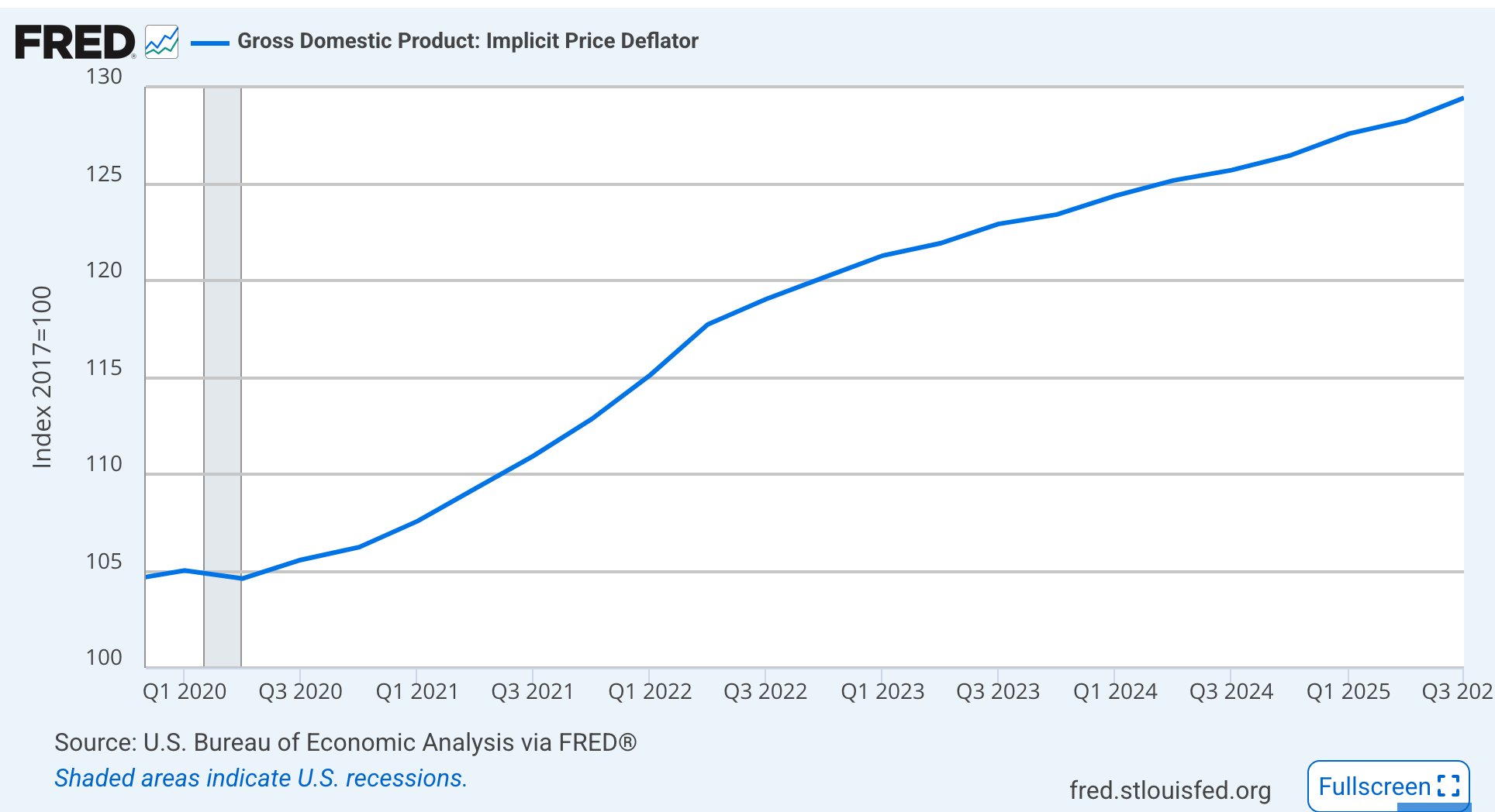 Federal Reserve Watch: Quantitative Easing | Seeking Alpha