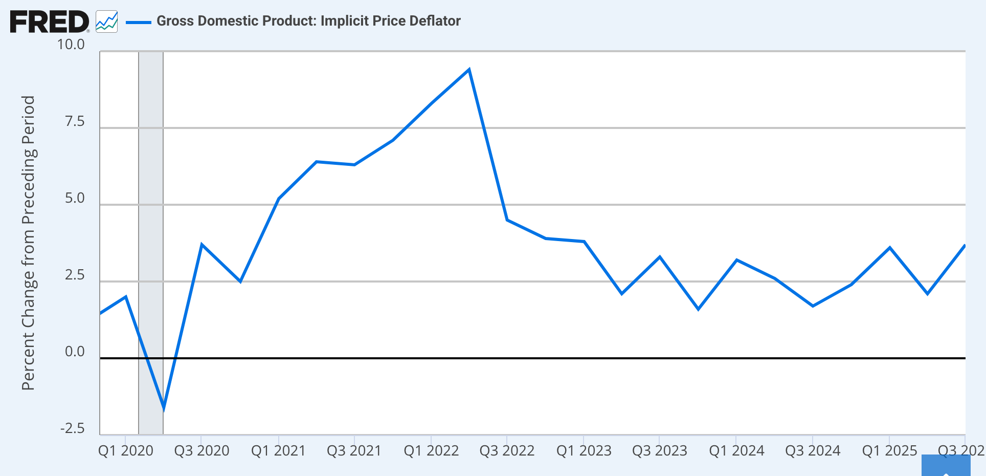 Federal Reserve Watch: Quantitative Easing | Seeking Alpha
