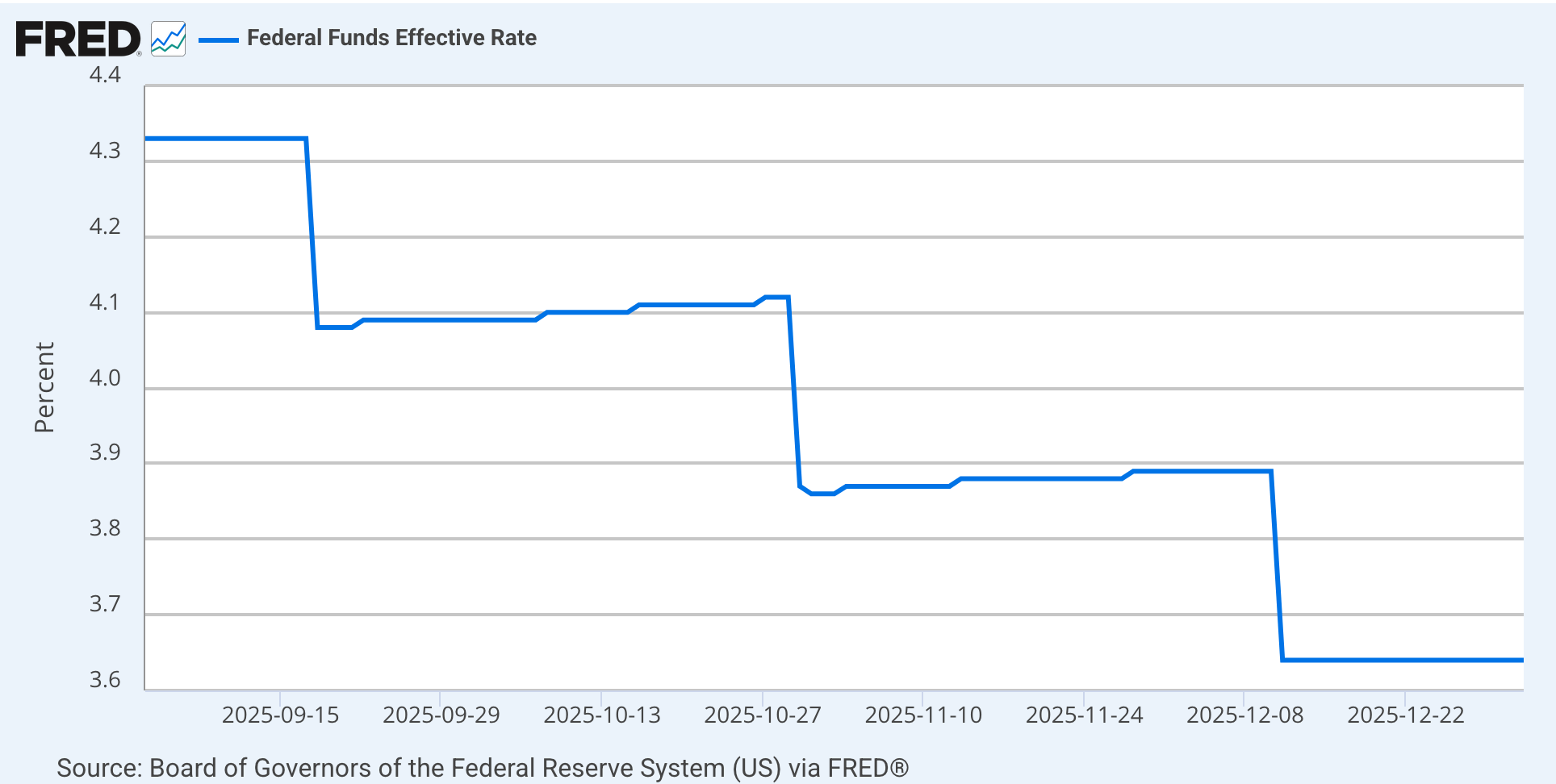 Federal Reserve Watch: Quantitative Easing | Seeking Alpha