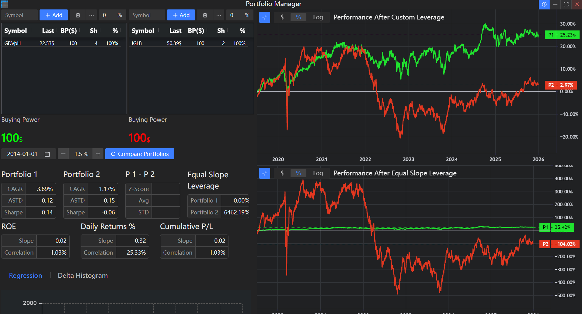 No Compromises On Risk: Why GDV.PR.H Outperforms IGLB | Seeking Alpha