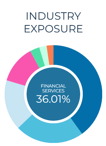 SLR Investment: Portfolio Remains Resilient But Not Yet A Buy (NASDAQ ...
