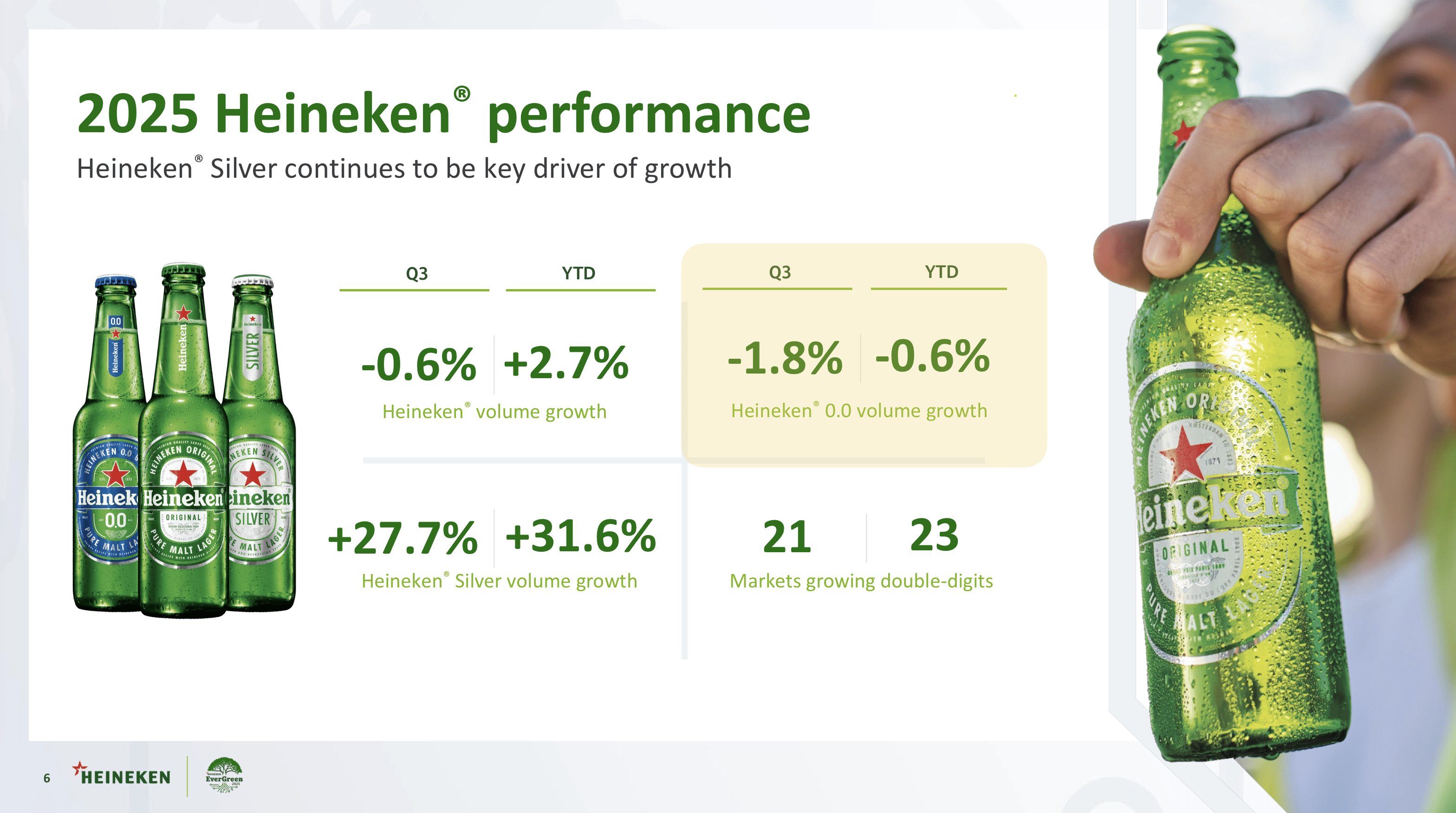Heineken: Expect Painful Decline To Continue — Sell (OTCMKTS:HEINY ...