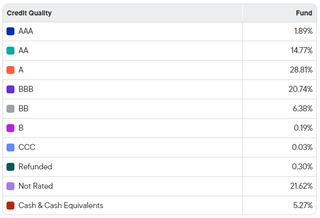 FLMI: High-Quality Muni Bond ETF, Tax-Advantaged Yield, Outperformance ...