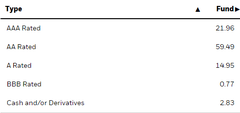 FLMI: High-Quality Muni Bond ETF, Tax-Advantaged Yield, Outperformance ...
