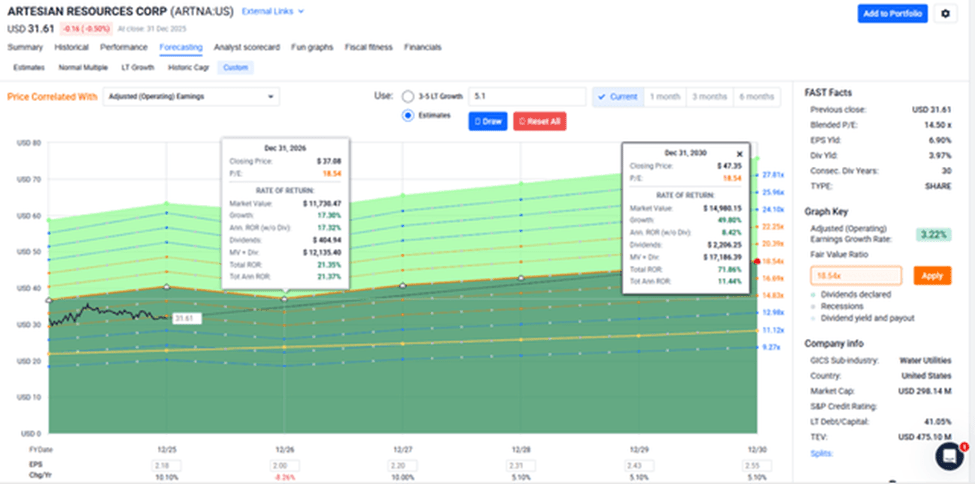 Artesian Resources: A Growing Customer Base Drives Growth (NASDAQ:ARTNA ...
