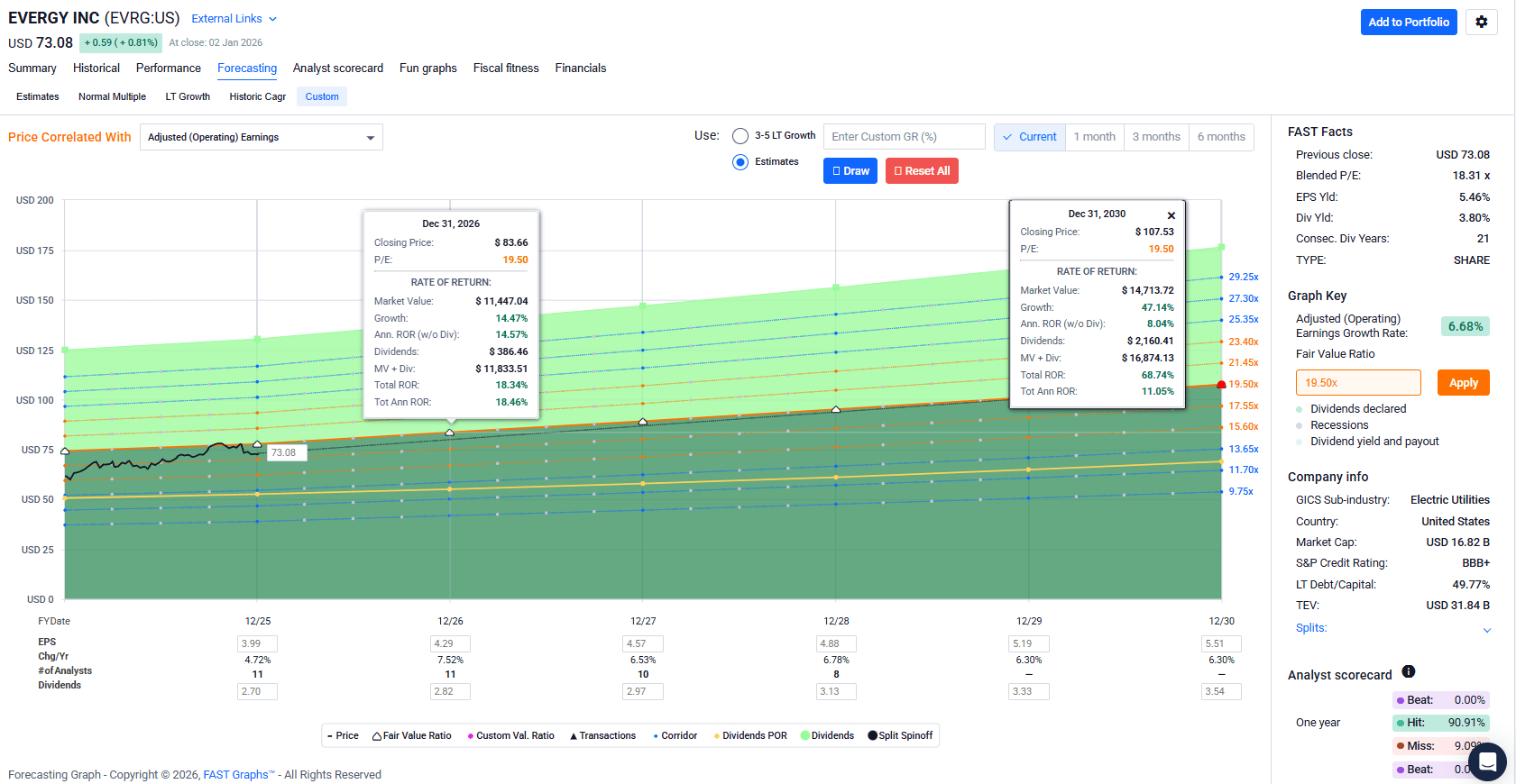 Evergy: Ride The Wave Of Economic Development To Rising Dividends ...