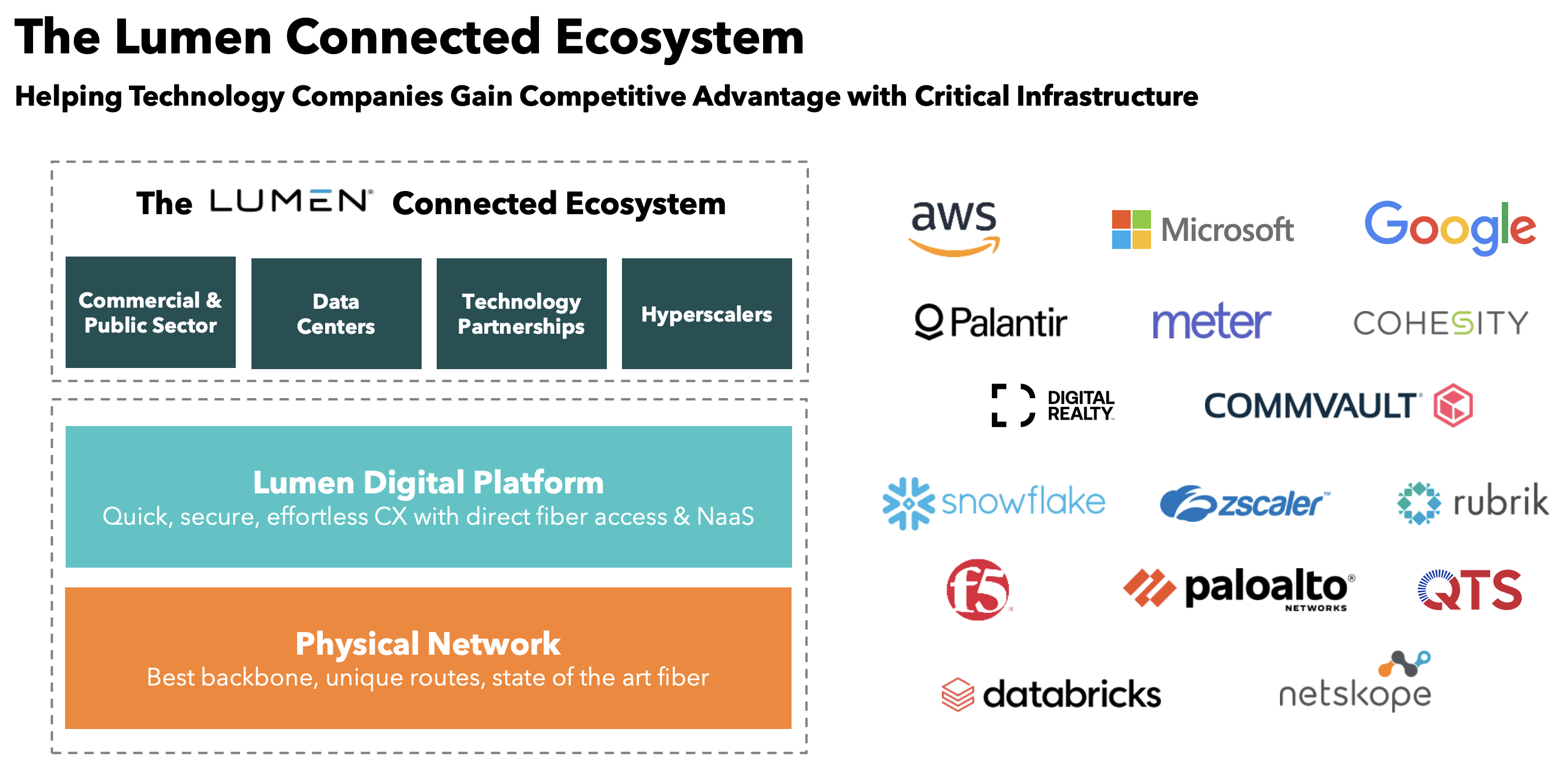 Lumen Technologies No Longer Deserves To Trade At Legacy Telco ...