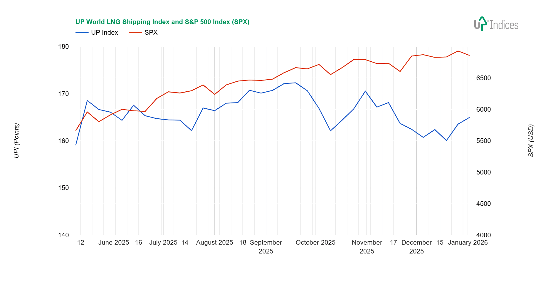 LNG Shipping Stocks: 2026 Opens With Modest Gains | Seeking Alpha