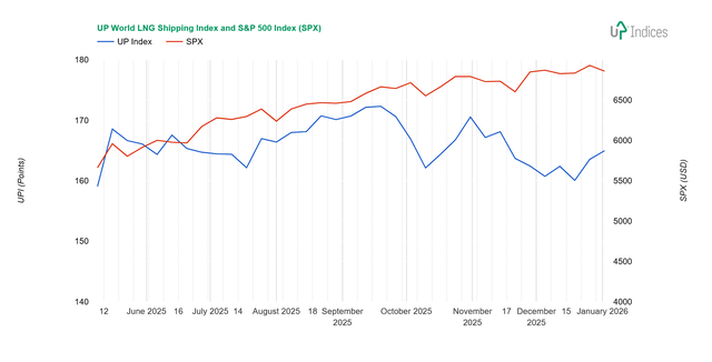 LNG Shipping Stocks: 2026 Opens With Modest Gains | Seeking Alpha