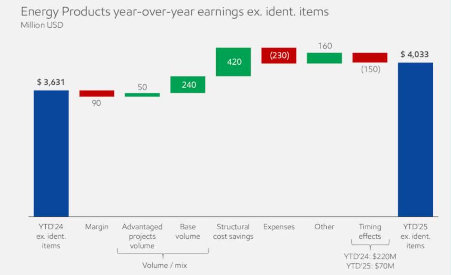 Exxon Mobil: America's Invasion, Your Persuasion To Invest In Dividend ...