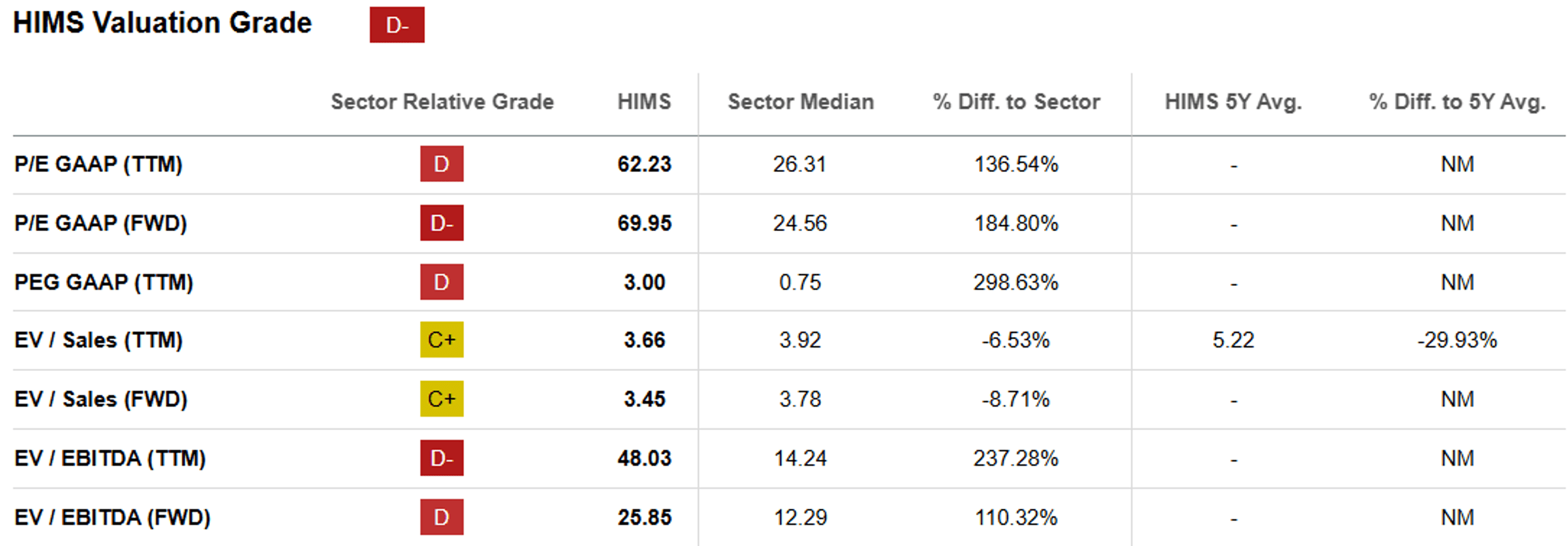 Hims & Hers: Capitalizing On Robust Subscriber/ARPU Growth - Upgraded ...