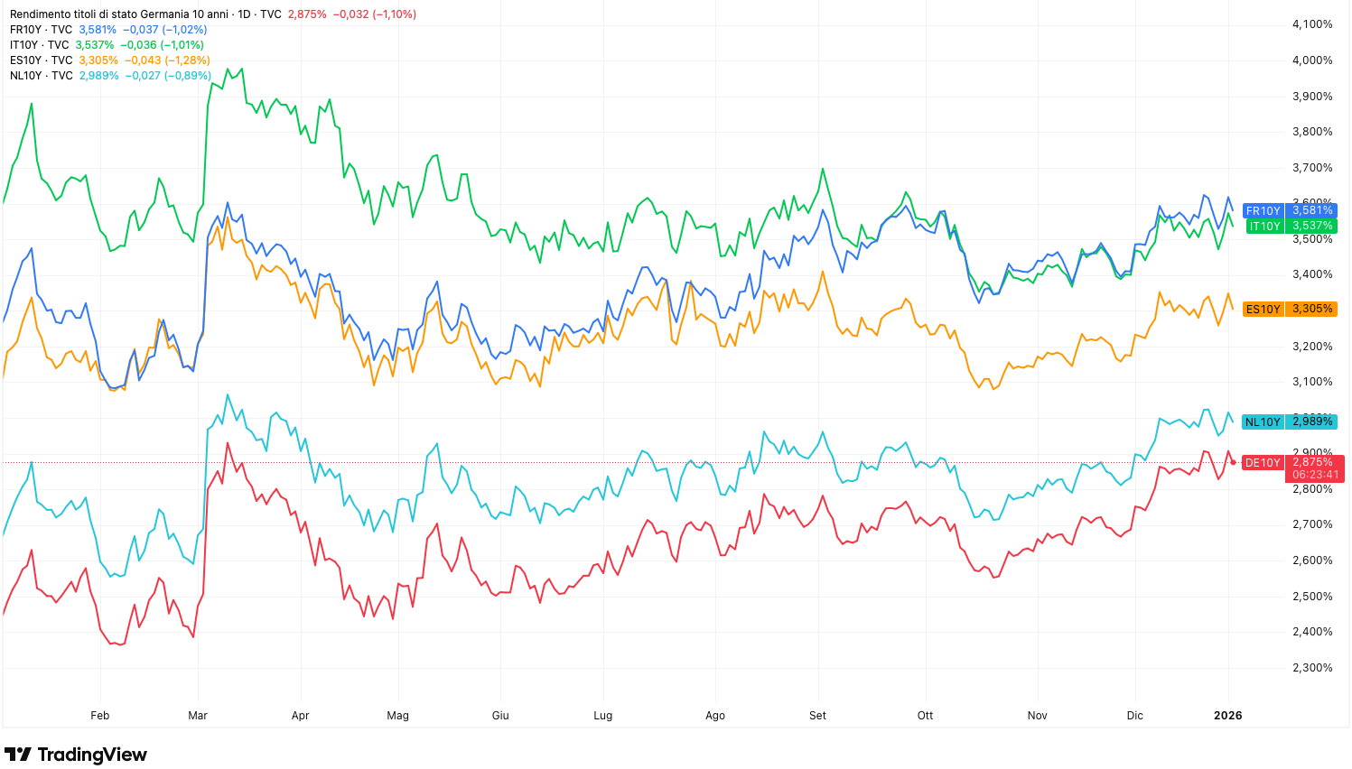 Trump's Tariffs Are Sinking The Eurozone (SP500) | Seeking Alpha
