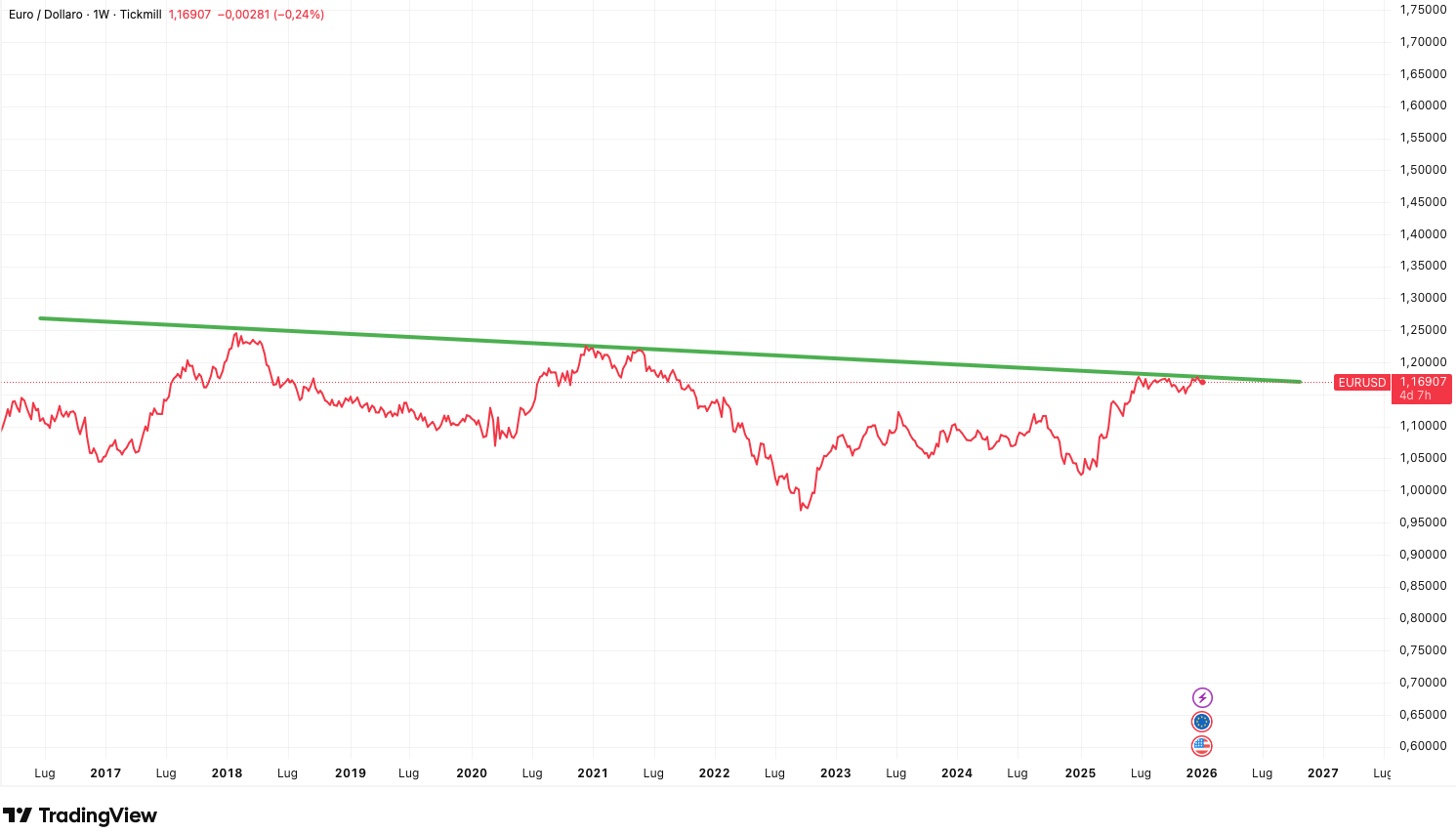 Trump's Tariffs Are Sinking The Eurozone (SP500) | Seeking Alpha