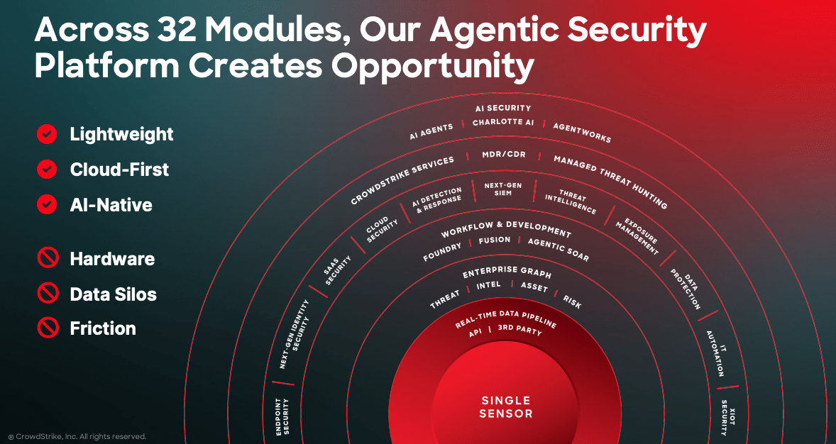 CrowdStrike: The Agentic Security Leader That Isn't Worth Buying ...