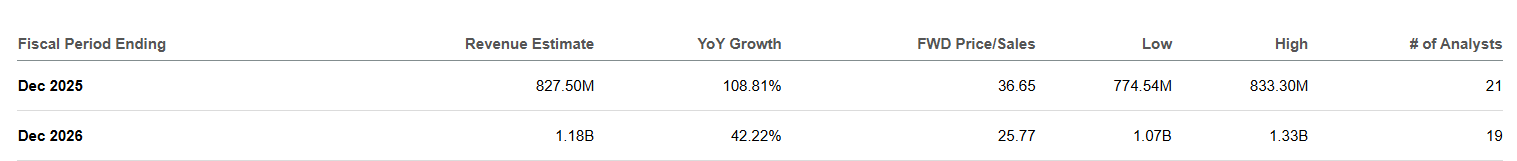 Astera Labs: Without A Software Moat, There Will Probably Be Price Wars In The Long Term ...
