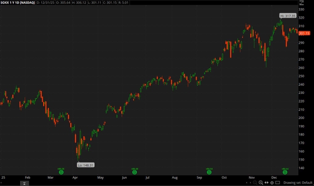 Semiconductors Winners And Losers At The Start Of 2026 | Seeking Alpha