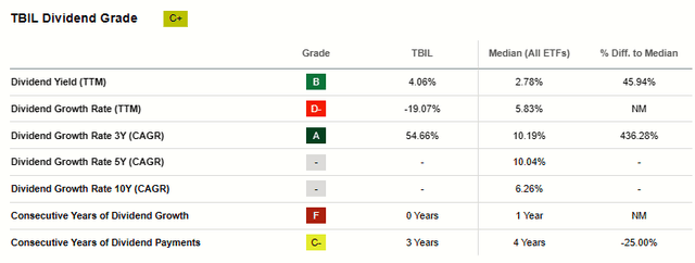 TBIL: Risk-Free Rate Exposition | Seeking Alpha