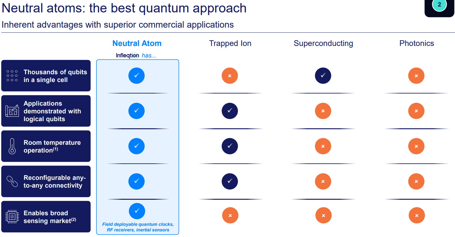 Infleqtion Stock: Safran Deal Validates Quantum Sensing, Fueling ...