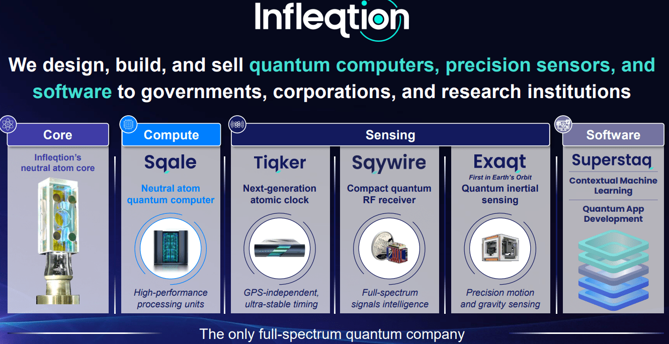 Infleqtion Stock: Safran Deal Validates Quantum Sensing, Fueling ...