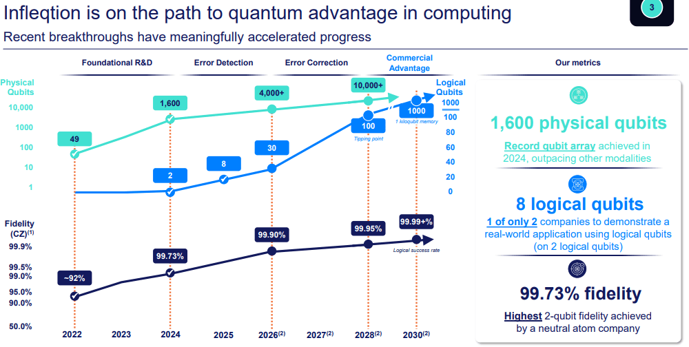 Infleqtion Stock: Safran Deal Validates Quantum Sensing, Fueling ...