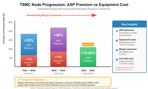 Taiwan Semiconductor: The Ultimate AI Infrastructure Play, A $358 ...