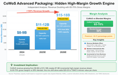Taiwan Semiconductor: The Ultimate AI Infrastructure Play, A $358 ...