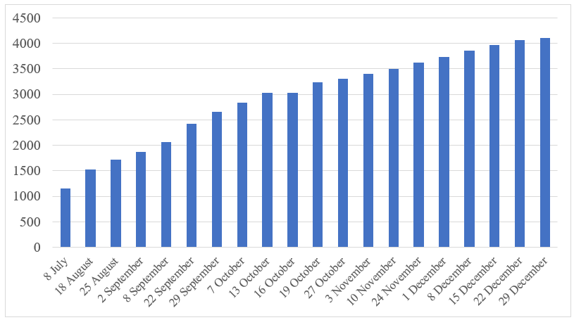 SharpLink Vs. Bitmine: Why I Prefer A $1.5B Buyback Over 50 Billion ...