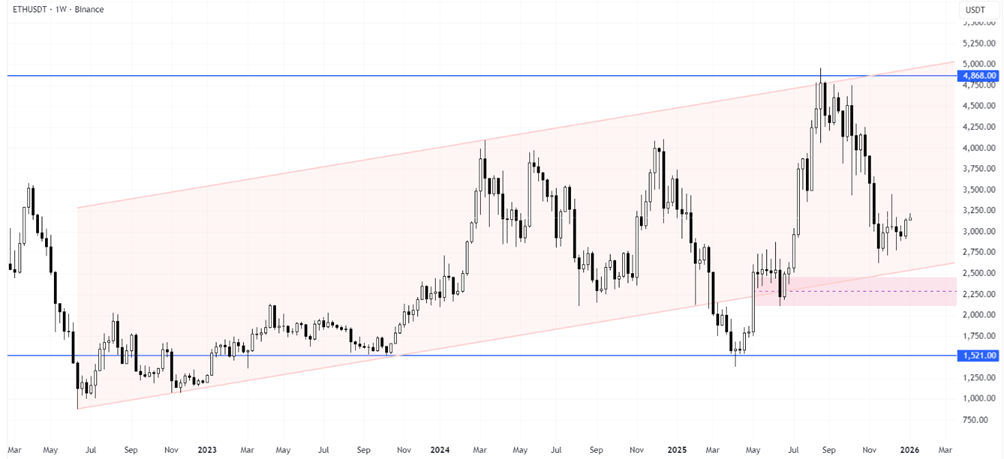 SharpLink Vs. Bitmine: Why I Prefer A $1.5B Buyback Over 50 Billion ...