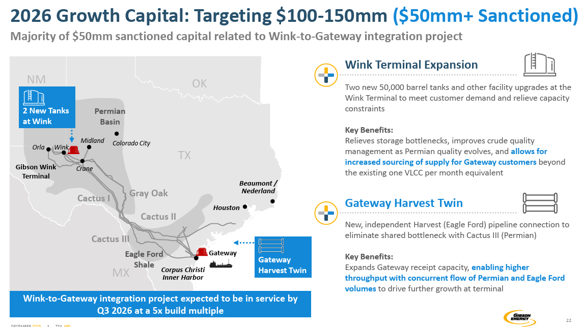 Gibson Energy: Declining Marketing Segment Offset By Improving ...