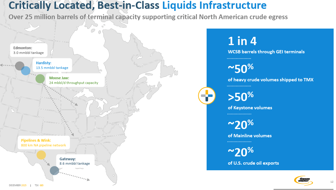 Gibson Energy: Declining Marketing Segment Offset By Improving ...
