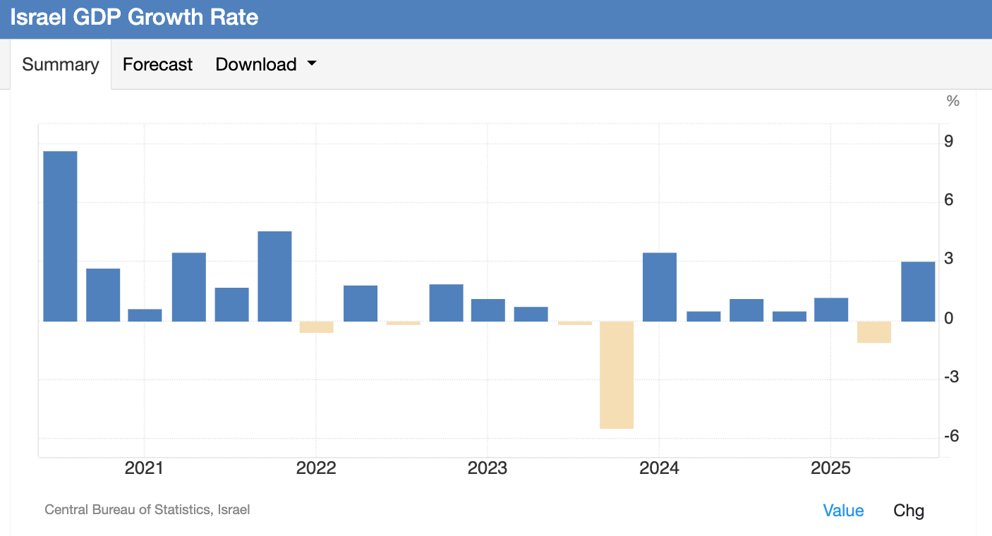 IZRL: Interest Rate Cuts And A Relative Safe Harbor Bode Well For ...