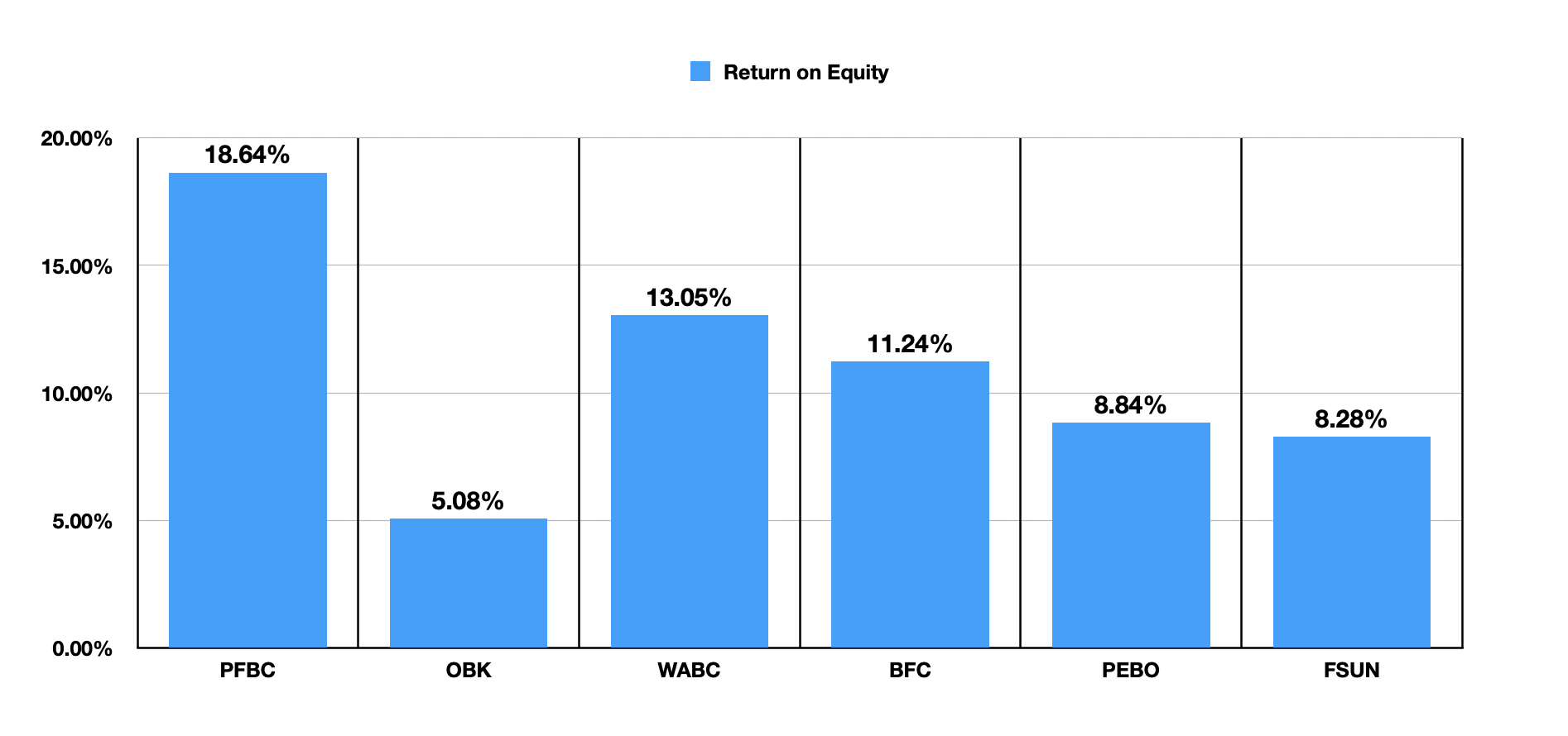 Preferred Bank: Quality On The Cheap (NASDAQ:PFBC) | Seeking Alpha