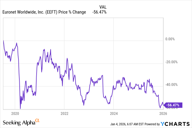 Euronet Worldwide: ATM Business Continues To Be A Cash Machine (NASDAQ ...