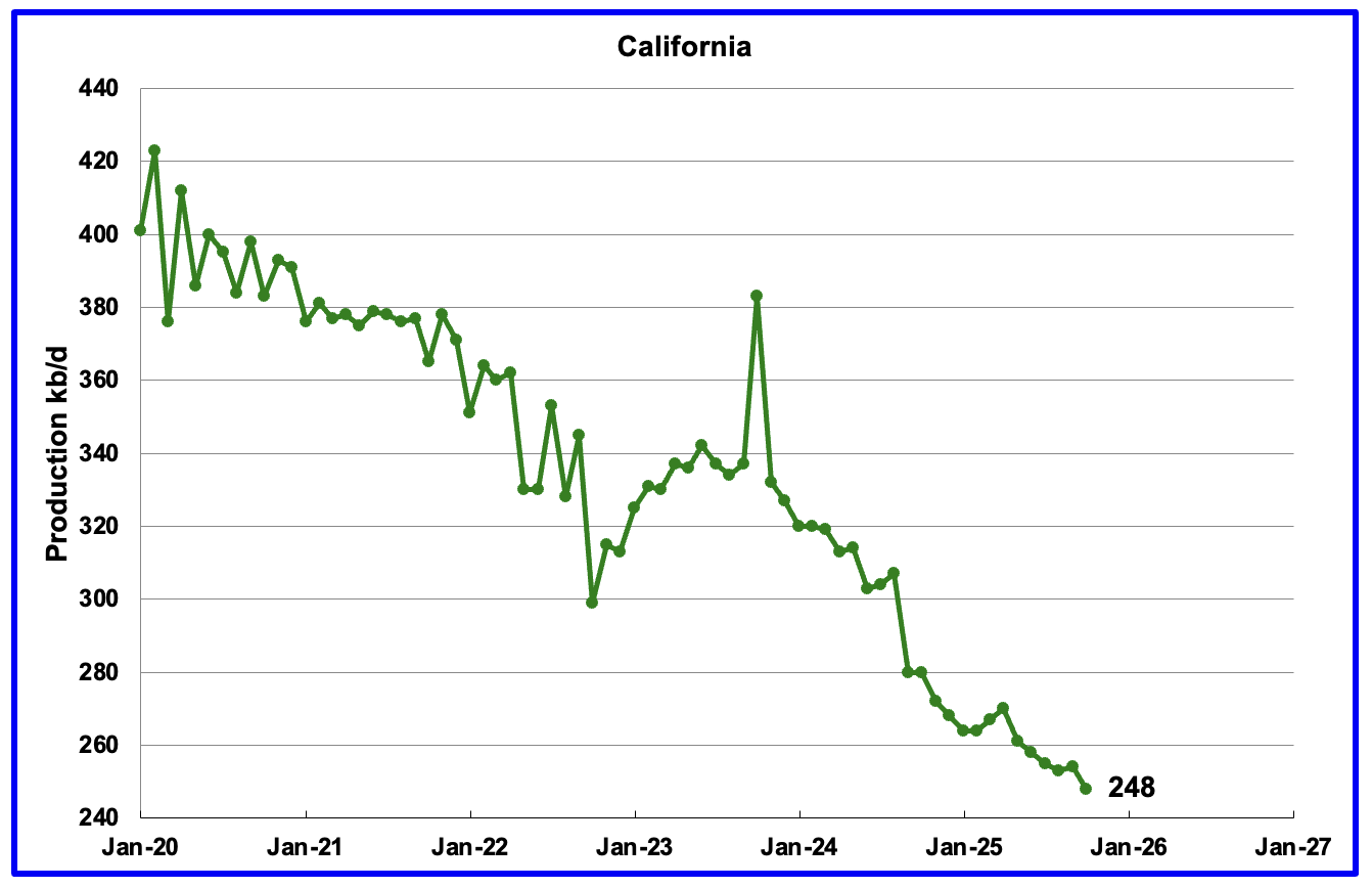 Record U.S. October Oil Production | Seeking Alpha
