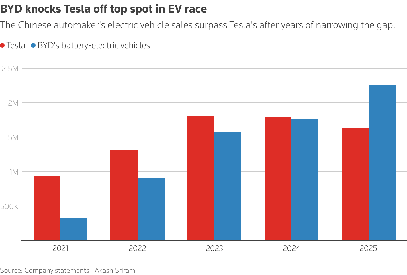 Tesla Q4 Preview: This May Disappoint, But The Autonomy Talk May Move ...
