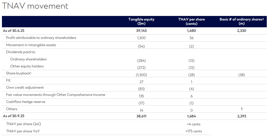 Standard Chartered: Not Cheap But Still Attractive After Its Run ...