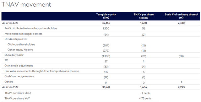 Standard Chartered: Not Cheap But Still Attractive After Its Run ...