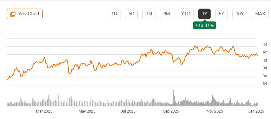 NiSource: Data Center Upside With Less Political Risk (NYSE:NI ...