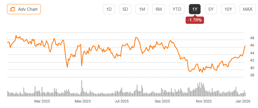 Sonoco Stock: Patience May Be Rewarded In 2026 (NYSE:SON) | Seeking Alpha
