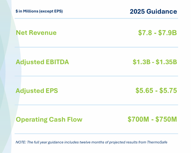 Sonoco Stock: Patience May Be Rewarded In 2026 (NYSE:SON) | Seeking Alpha