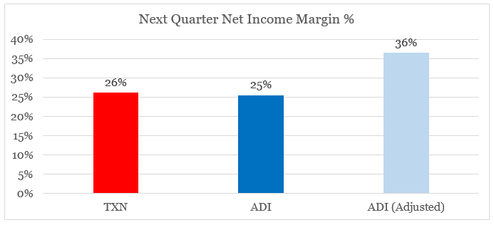 Texas Instruments: The Negative Sentiment Is Likely To Persist, For Now ...