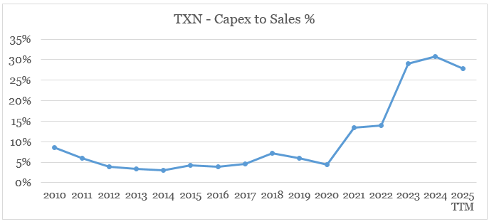 Texas Instruments: The Negative Sentiment Is Likely To Persist, For Now ...